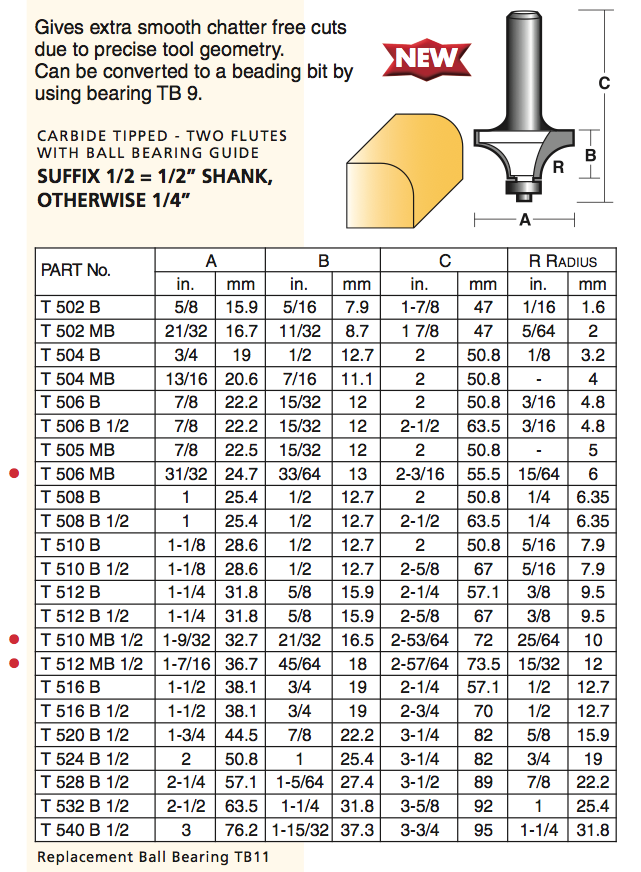 CARB-I-TOOL / CARBITOOL T 504 B 3.2mm RADIUS x ¼” TCT ROUNDING OVER RO ...